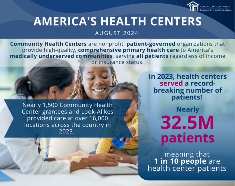America’s Health Centers: By the Numbers - NACHC
