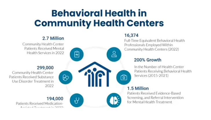 Behavioral Health - NACHC